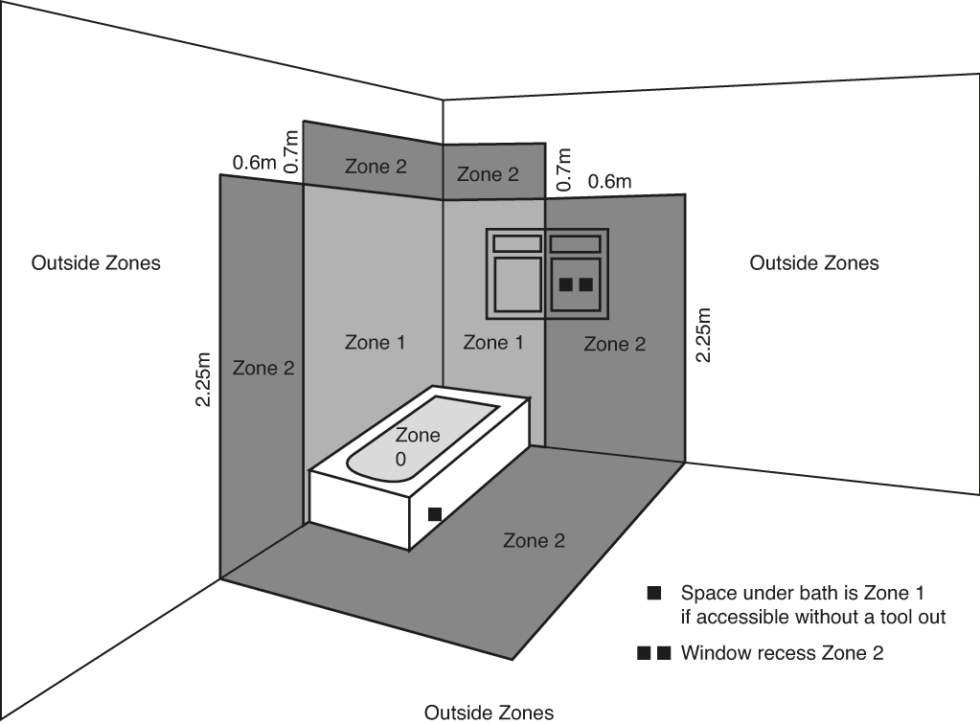 Building Regulations | Manrose